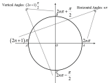 Radian Measure Of Angles Matherama